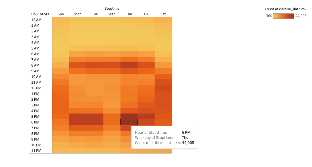 GitHub - John-Kuchinski/bikesharing: Using Tableau to visualize bike sharing data