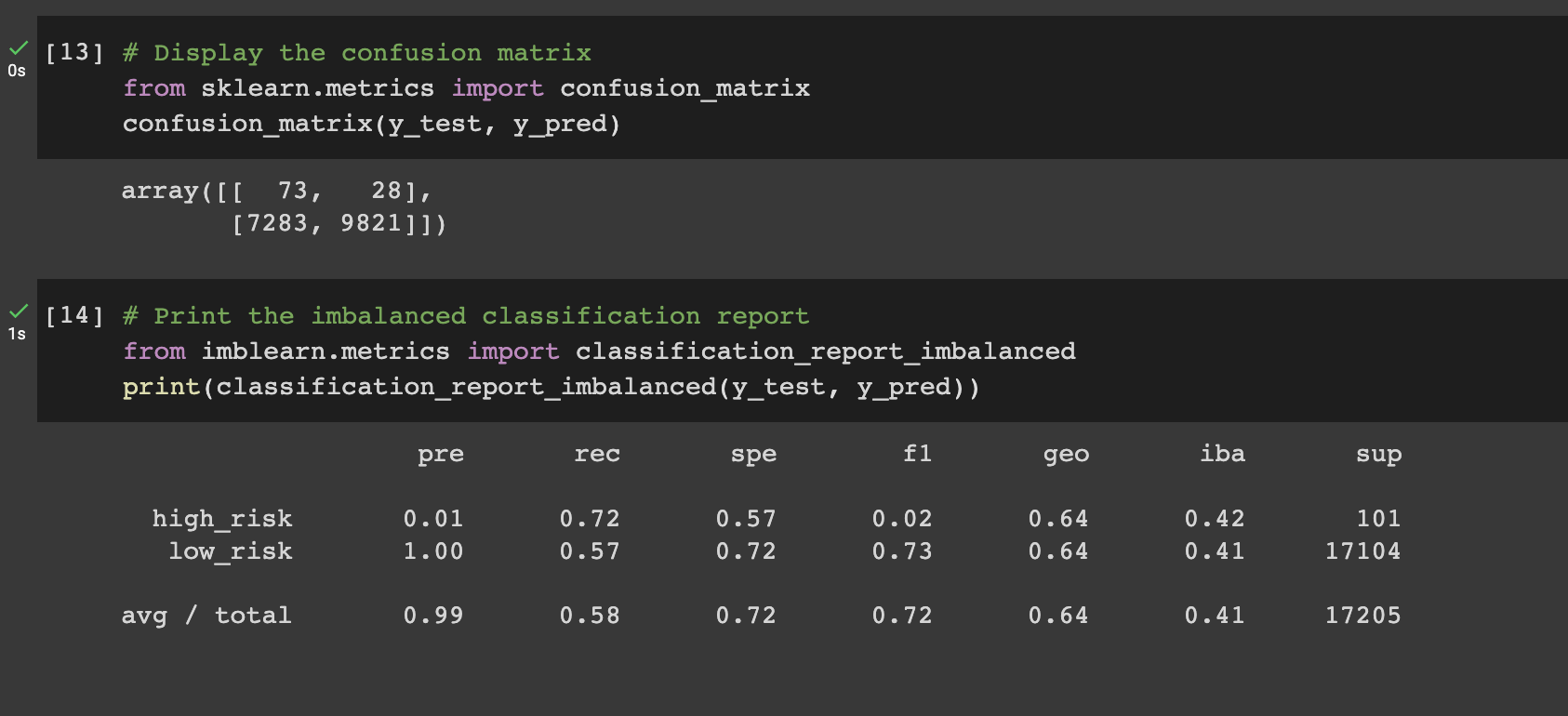 GitHub - John-Kuchinski/Credit_Risk_Analysis: Module 18