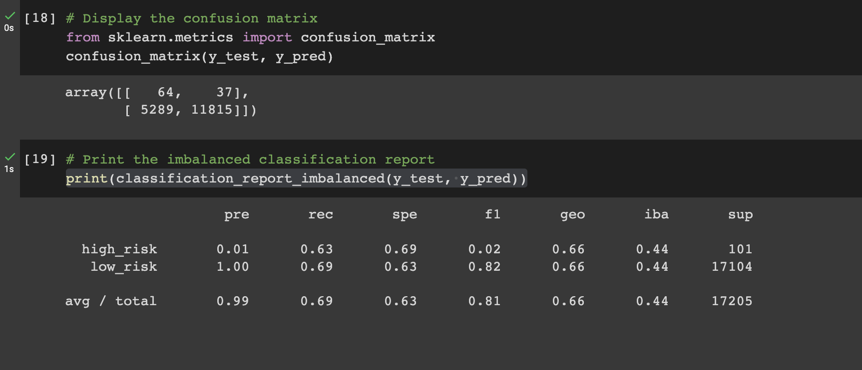 GitHub - John-Kuchinski/Credit_Risk_Analysis: Module 18