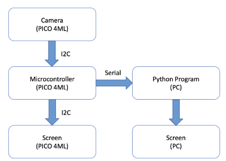 GitHub - Taco-ESE5190/Taco-ESE5190.github.io
