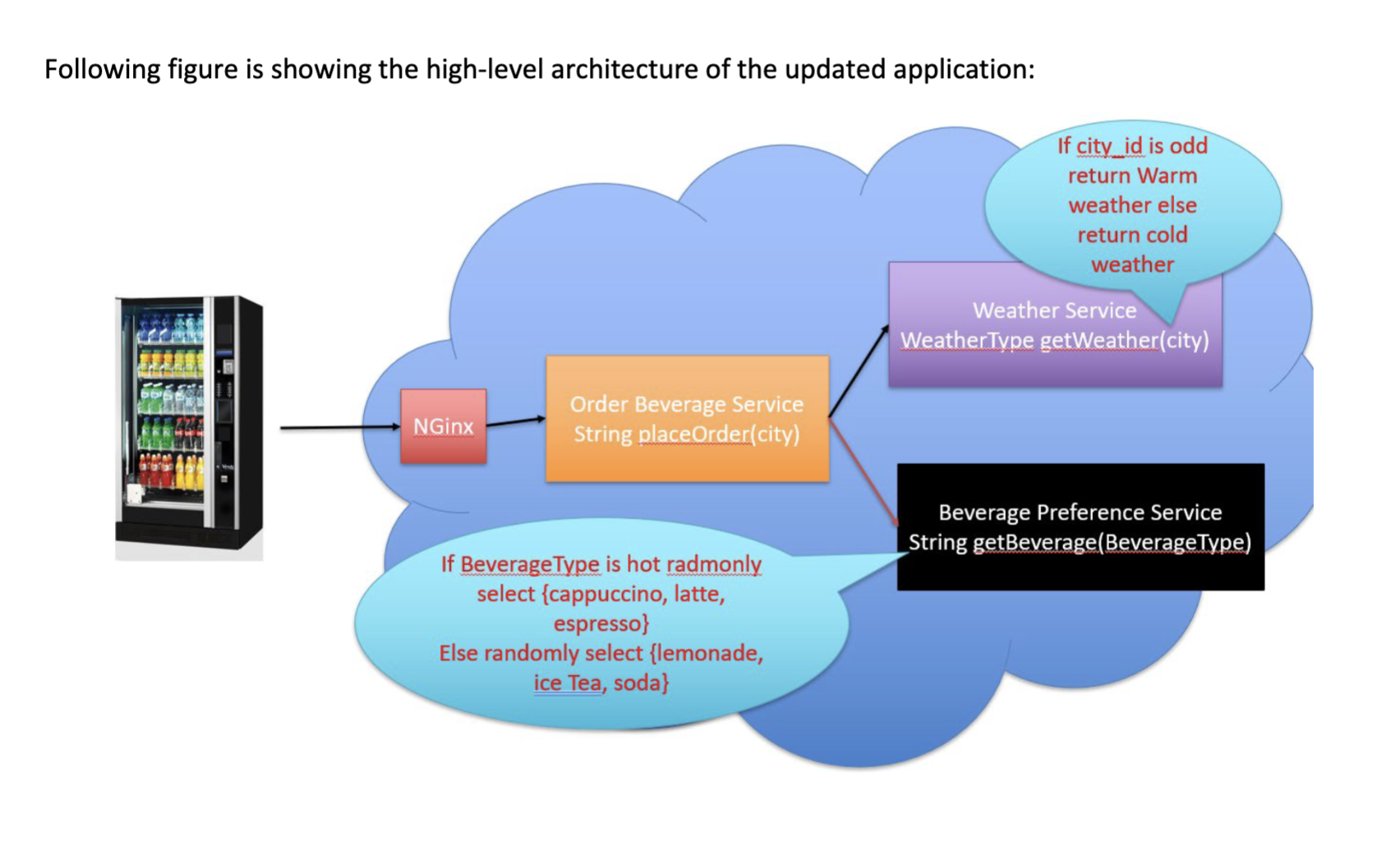 GitHub - SonjoyKP/vending-machine-microservices-app