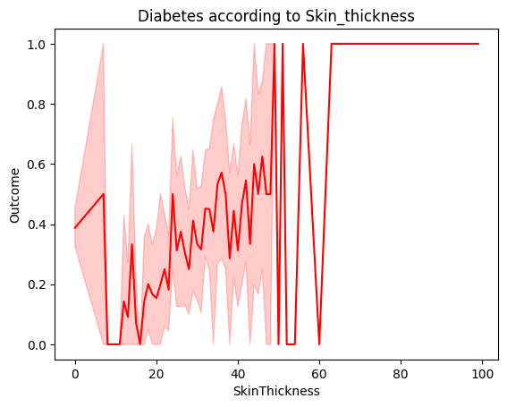 Github Tanay600diseases Prediction Model Using Ml This Is The Project Using Mlmachine