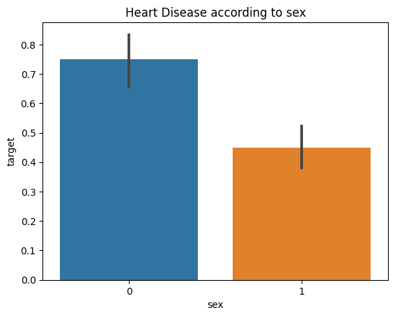 GitHub - Tanay600/Diseases-Prediction-model-using-ML: This is the ...