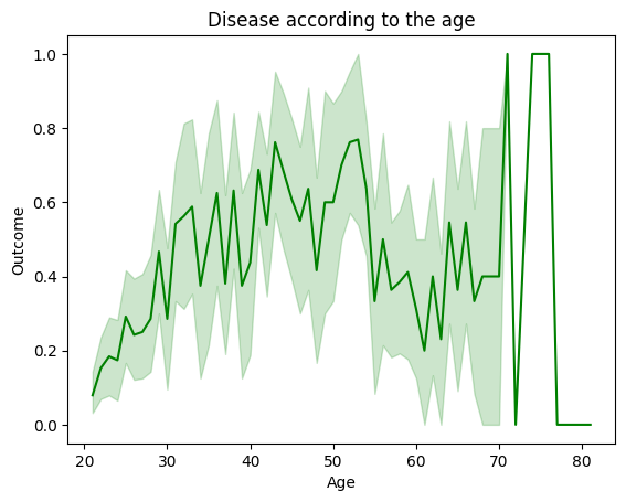 Github Tanay600diseases Prediction Model Using Ml This Is The Project Using Mlmachine