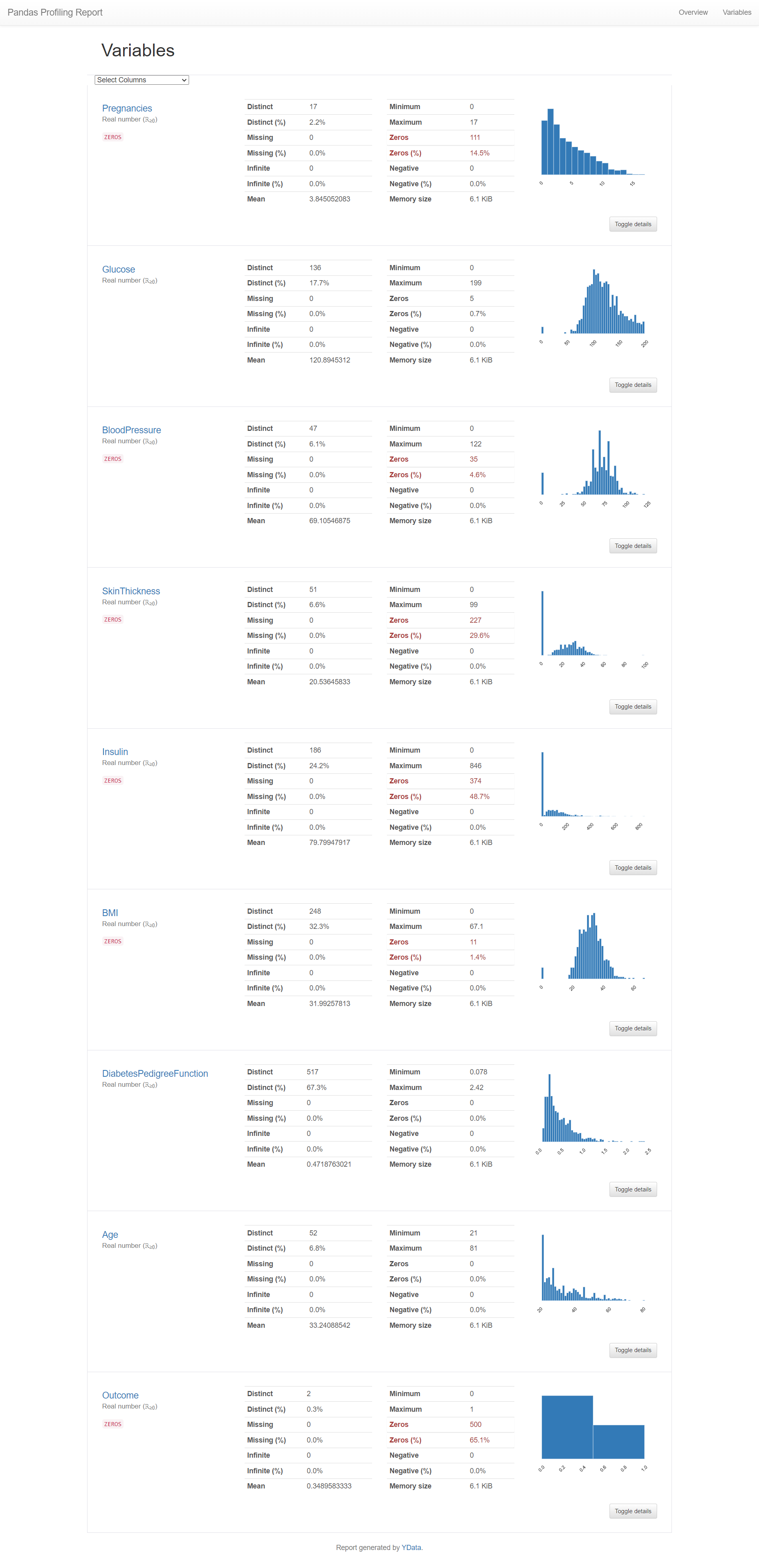 Github Tanay600diseases Prediction Model Using Ml This Is The Project Using Mlmachine