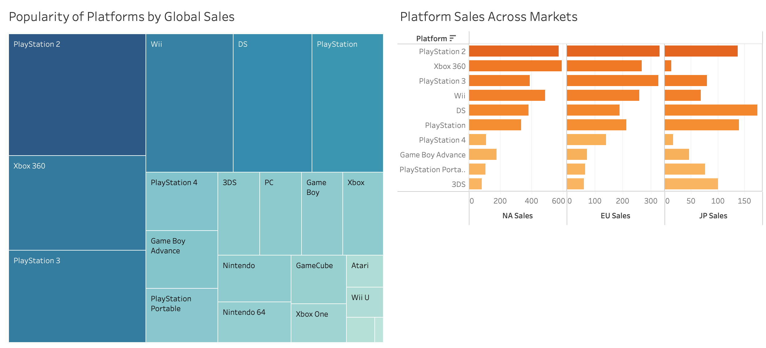 GitHub - destink/Video-Game-Analysis