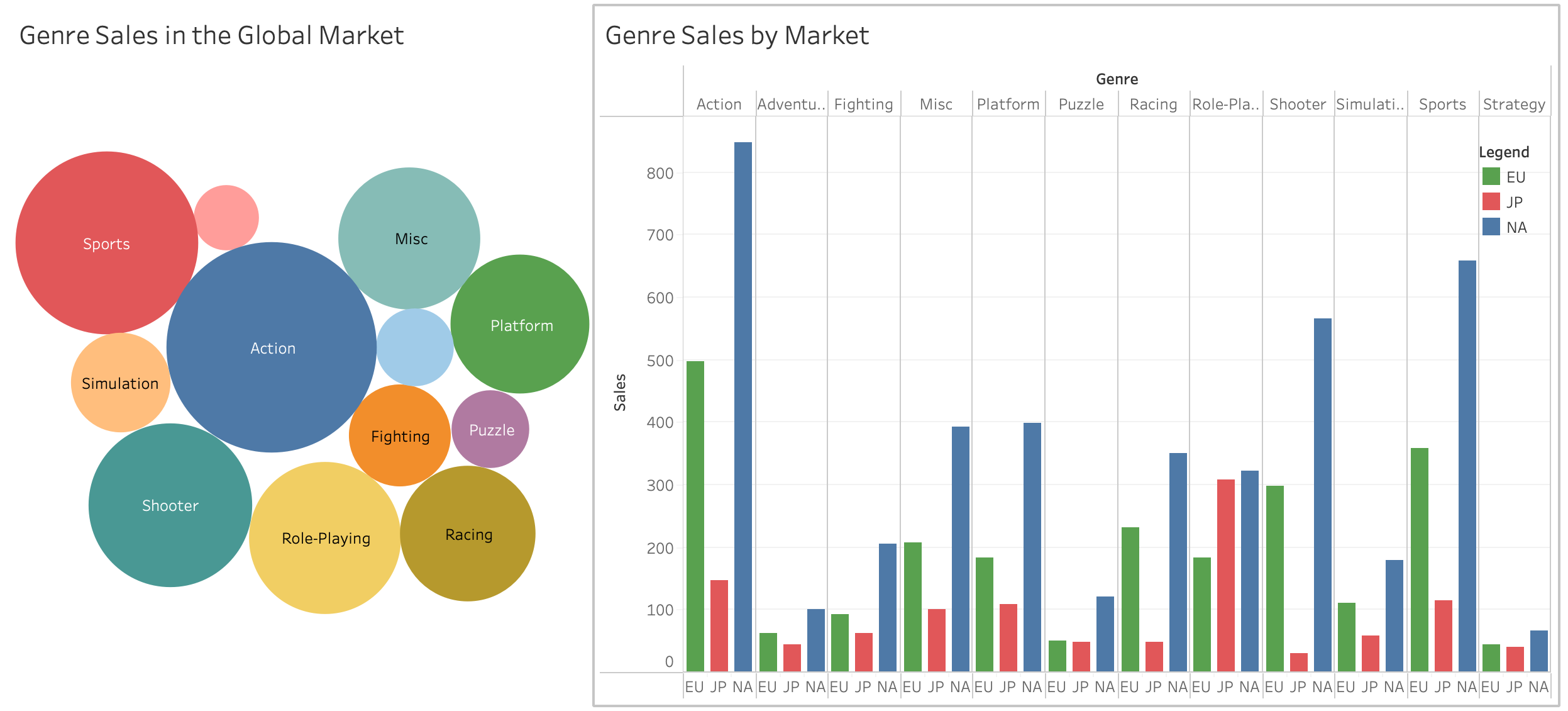 GitHub - destink/Video-Game-Analysis
