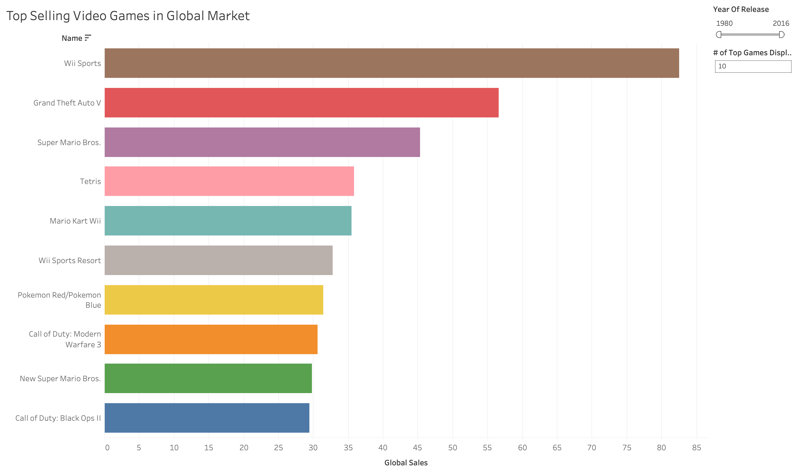 GitHub - destink/Video-Game-Analysis