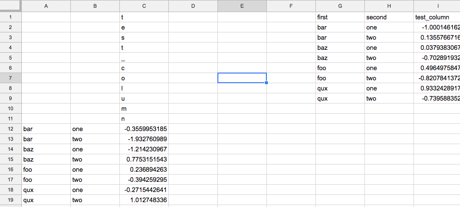 Each Character of a column being written vertically in different cells for Multi-Index ...