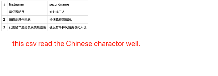 when use csv, the variable name does not support UTF-8 character · Issue #1328 · aisingapore ...