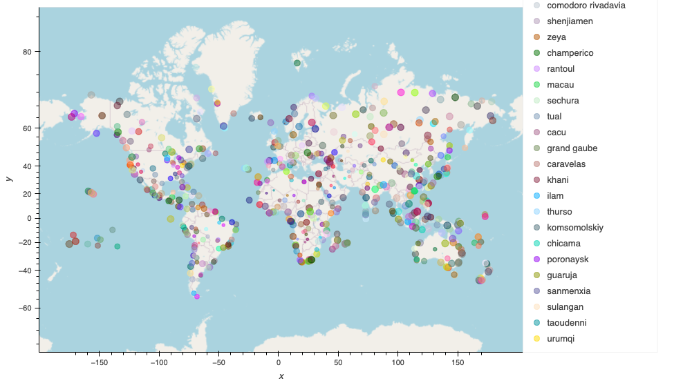 GitHub - termehmohebbie/Python-API