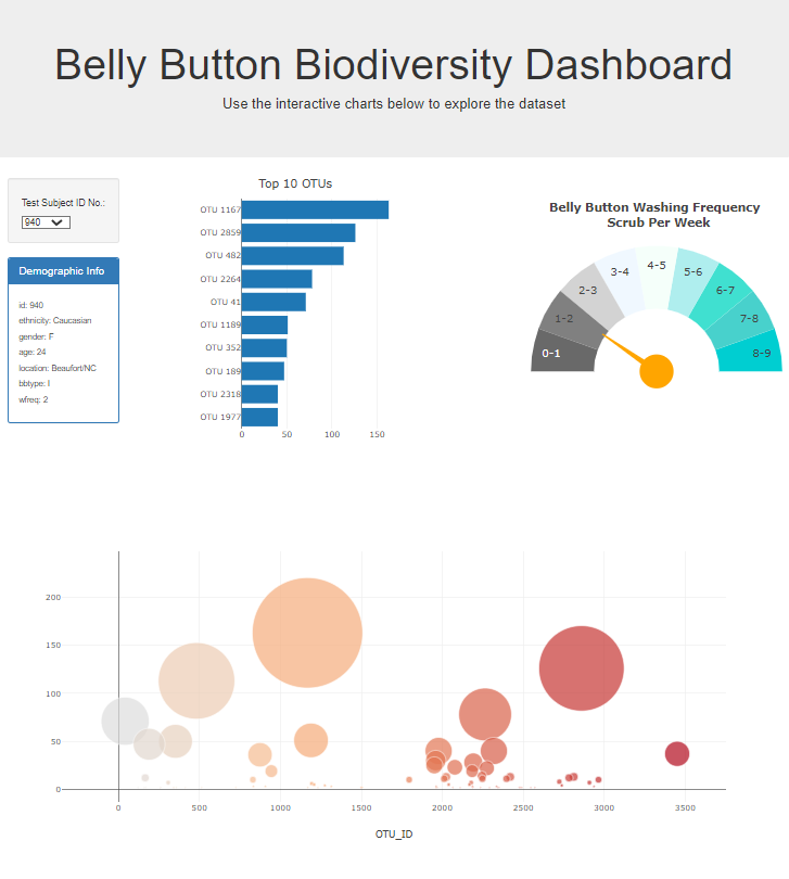 GitHub - termehmohebbie/Belly-Button