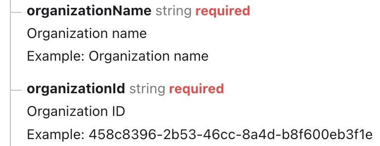 All Optional Query Params Are Incorrectly Marked With Required Labels · Issue 223 4095