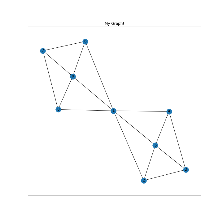 Why function jaccard_coefficient didnt return the coefficient of each pair? · networkx networkx ...