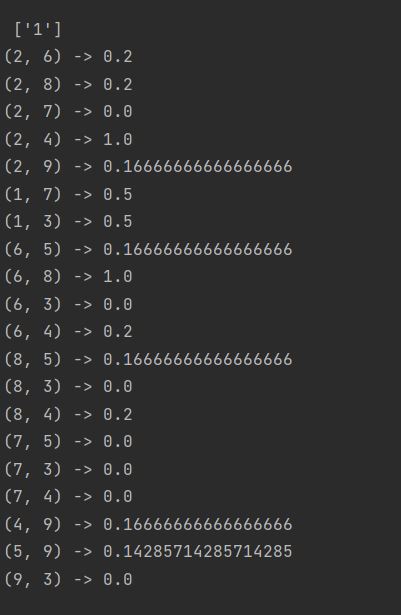 Why function jaccard_coefficient didnt return the coefficient of each pair? · networkx networkx ...