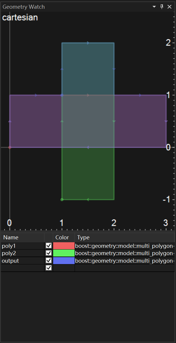 Union result of polygons seems not right · Issue #1181 · boostorg/geometry · GitHub