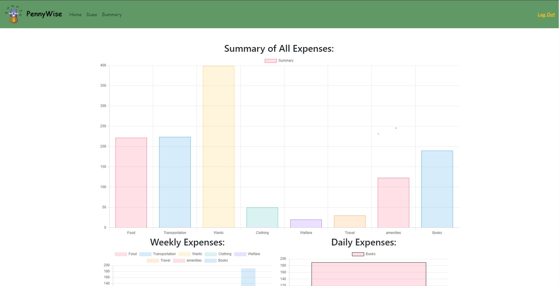 GitHub - ishnoopy/PennyWise