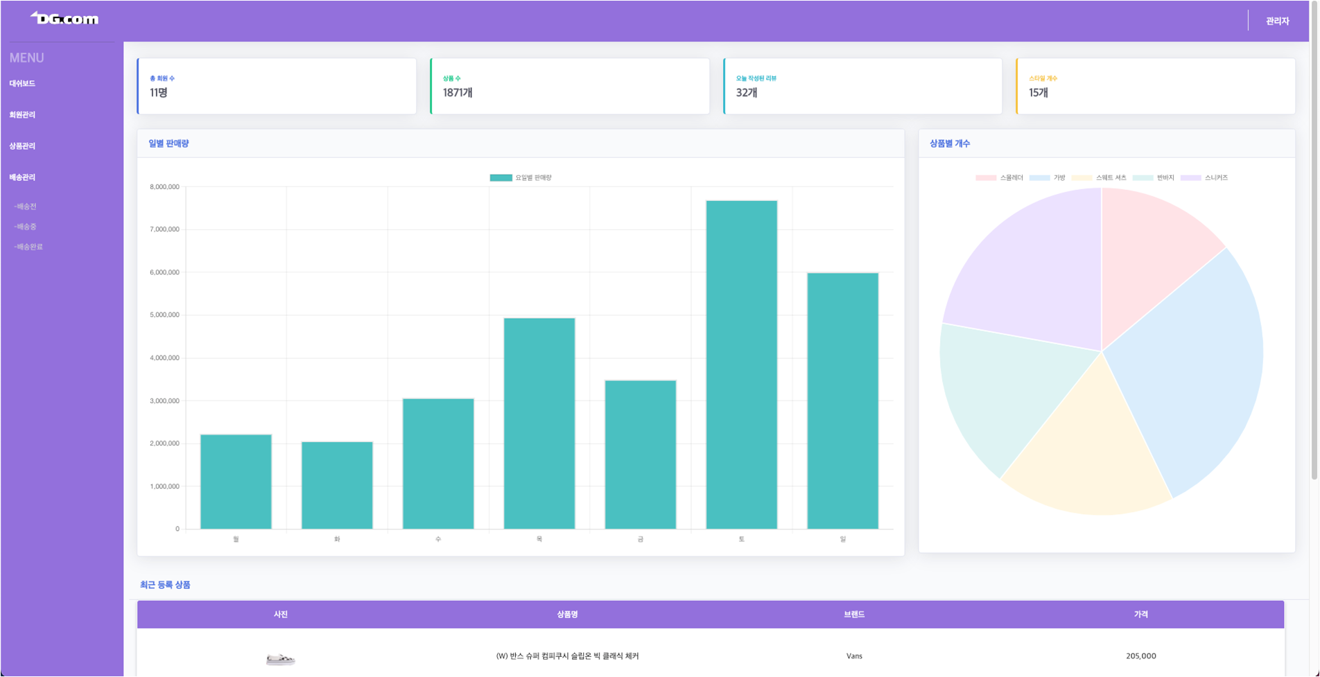 GitHub - Volluuu/Final_DGDotCom: [팀프로젝트] 온라인 쇼핑몰