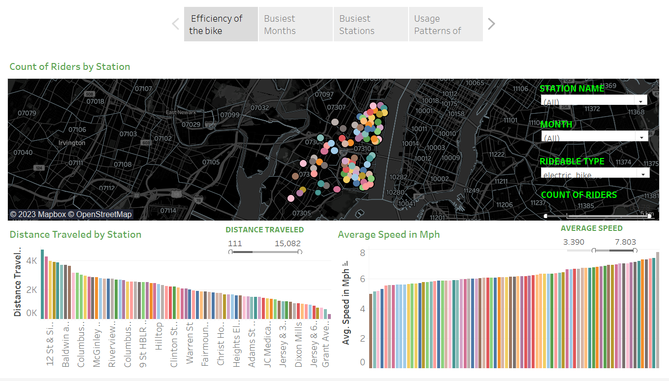 GitHub - MTanguin/Efficiency-Analysis-of-Citi-Bike-Program-in-New-York-Dashboard-Insights-and ...