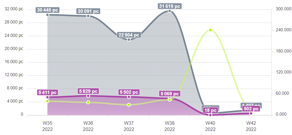 DataLabels remain visible on hidden series when showAlways is true ...