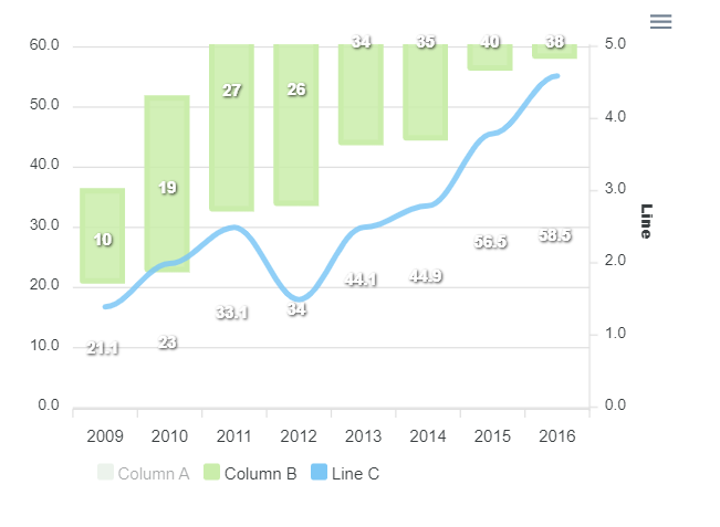 DataLabels remain visible on hidden series when showAlways is true · Issue #3462 · apexcharts ...