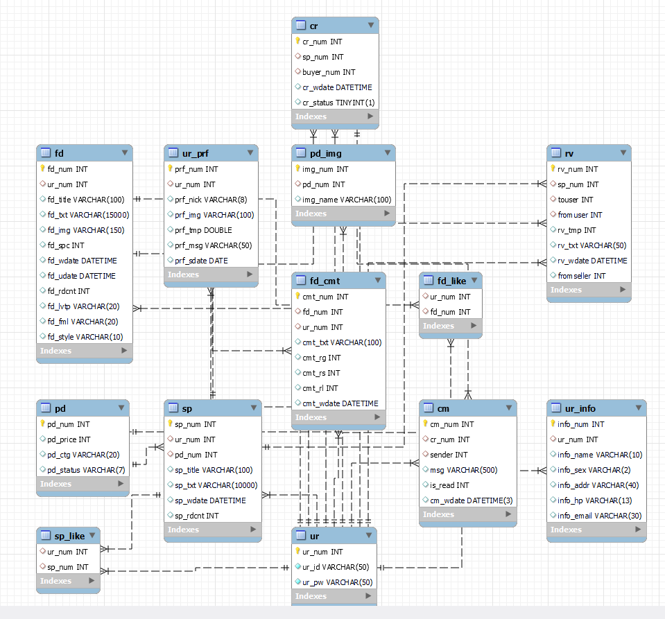 GitHub - BryanKang9/Zipchak