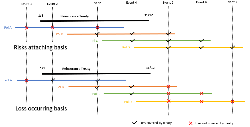 Support Risk Attaching 'RA' basis in reinsurance · Issue #1250 ...