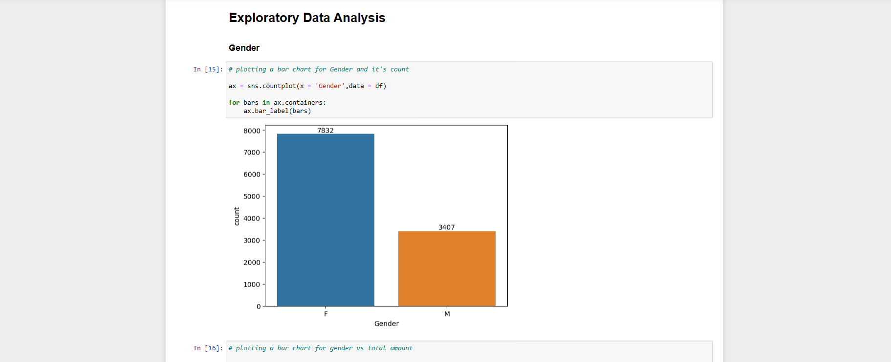 Github Hansu03pythondiwalisalesanalysis Python Project For Data Analysis Exploratory