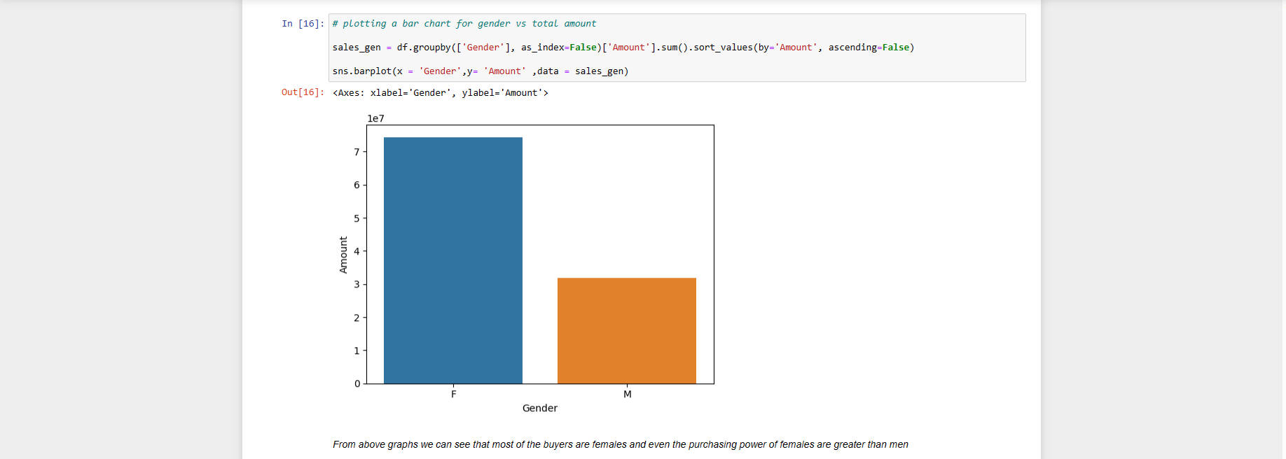 GitHub - hansu03/Python_Diwali_Sales_Analysis: Python Project for Data ... GitHub - hansu03/Python_Diwali_Sales_Analysis: Python Project for Data ...
