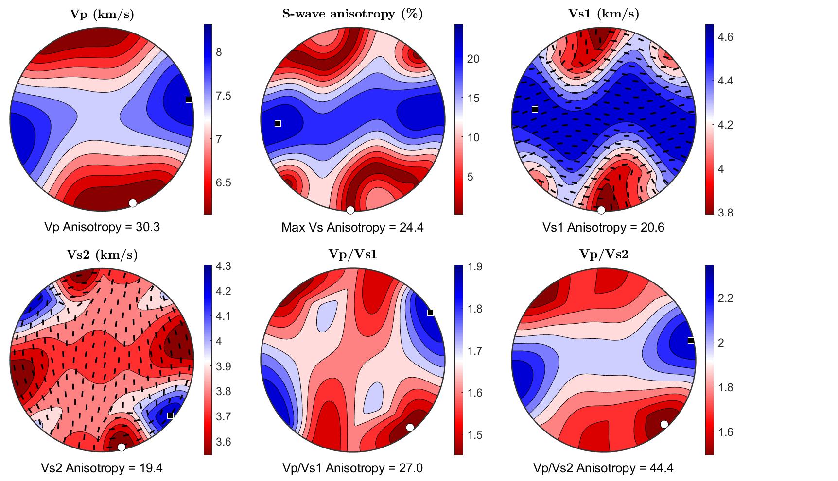Seismic modelling from EBSD data and a single orientation · mtex-toolbox mtex · Discussion #1780 ...