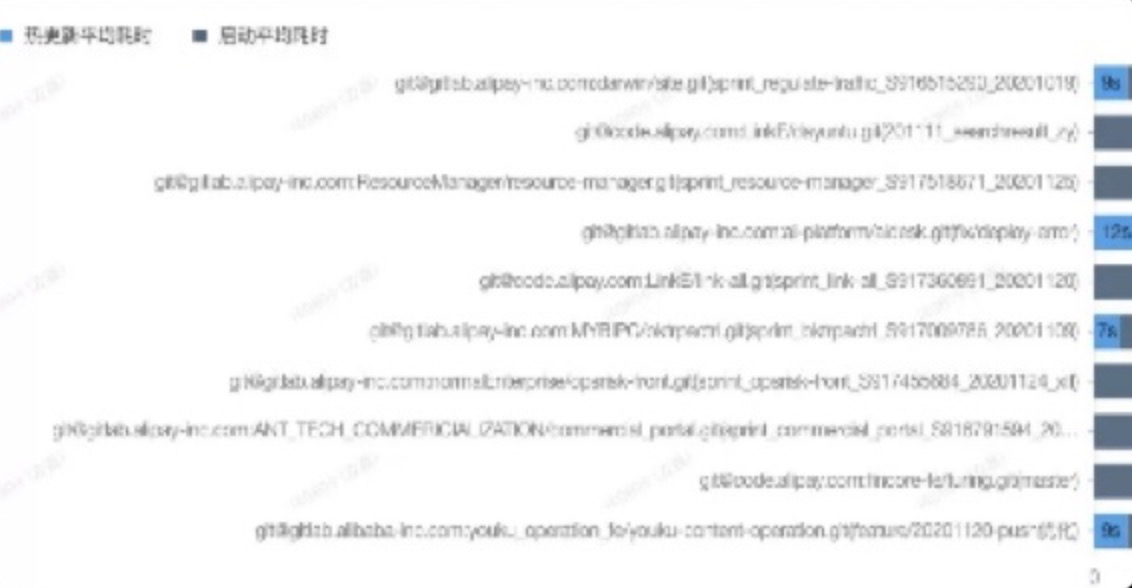 无法限制轴的最大宽度/高度 · Issue #3071 · antvis/G2 · GitHub