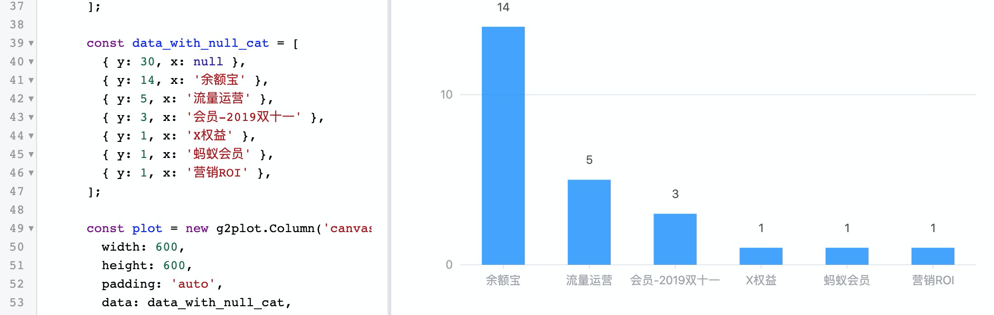 数值类型的数据设置成category类型时图形绘制错误 · Issue #1579 · antvis/G2 · GitHub