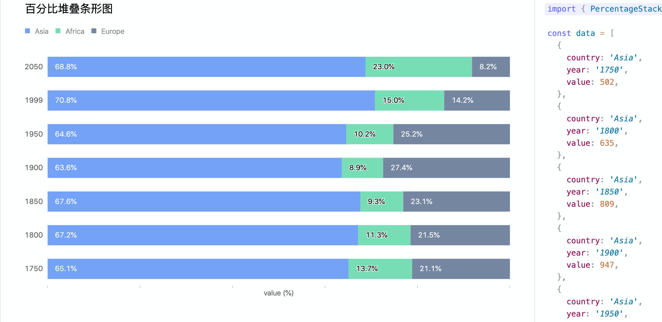 Bar/GroupBar的数据为啥要reverse · Issue #293 · antvis/G2Plot · GitHub