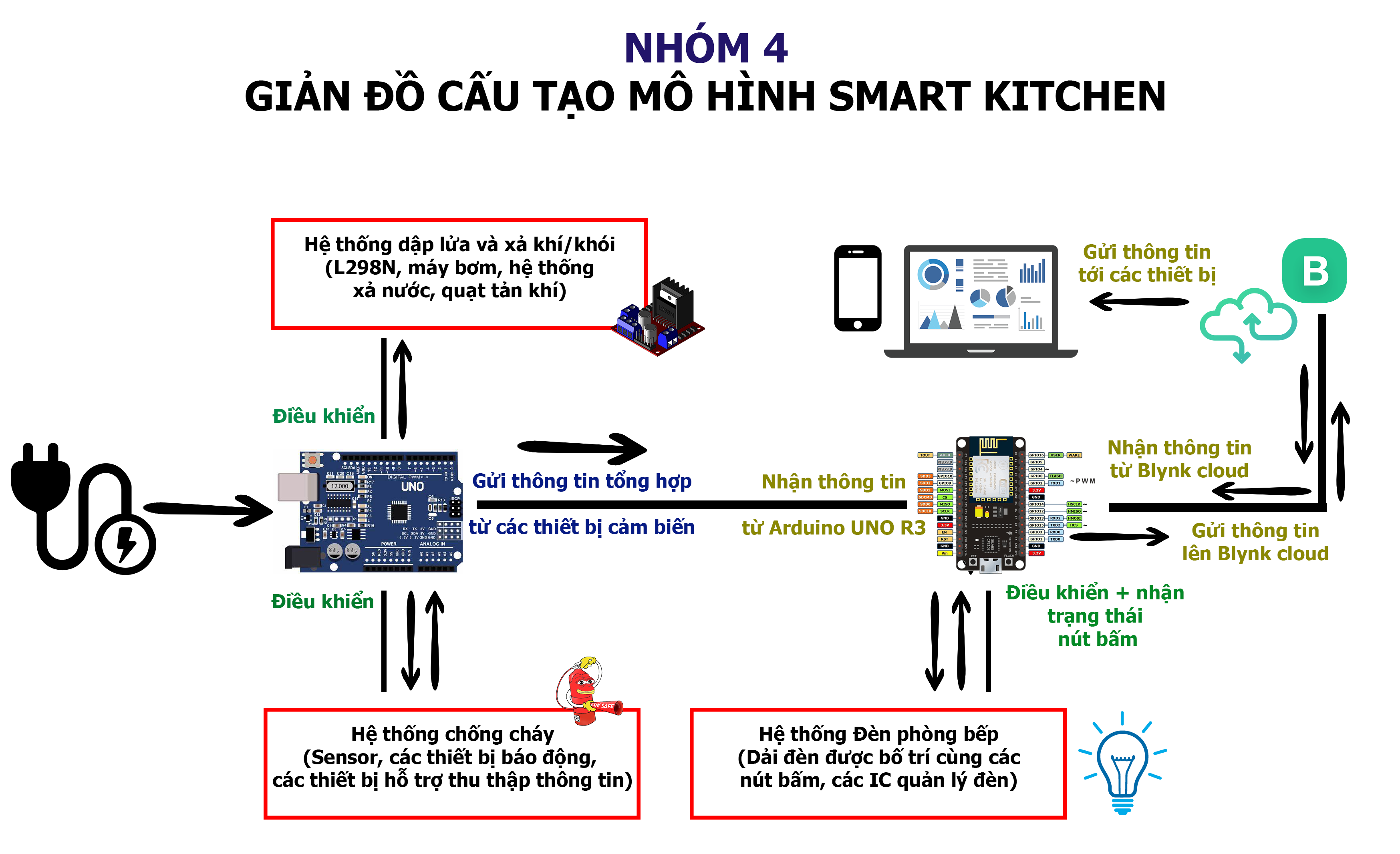 GitHub - NamSyntax/Arduino-Smart_Kitchen: An IoT project called "Smart ...