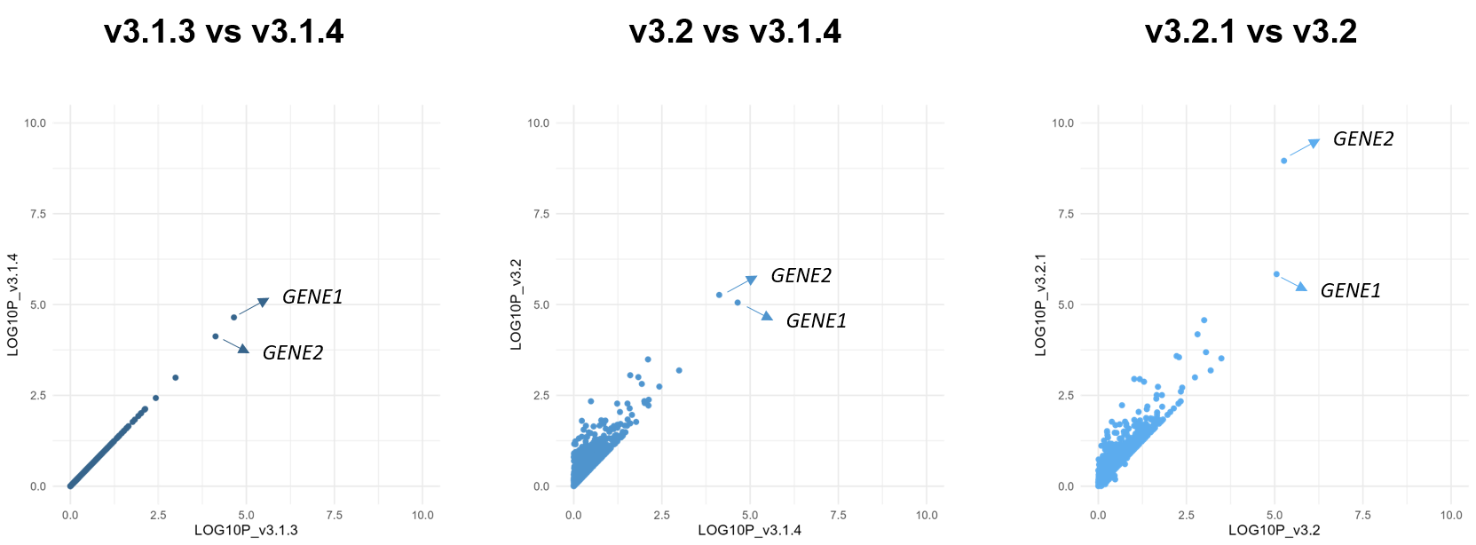 Extreme inflation of SKATO p-values with SPA correction in v3.2.1 · Issue #341 · rgcgithub ...