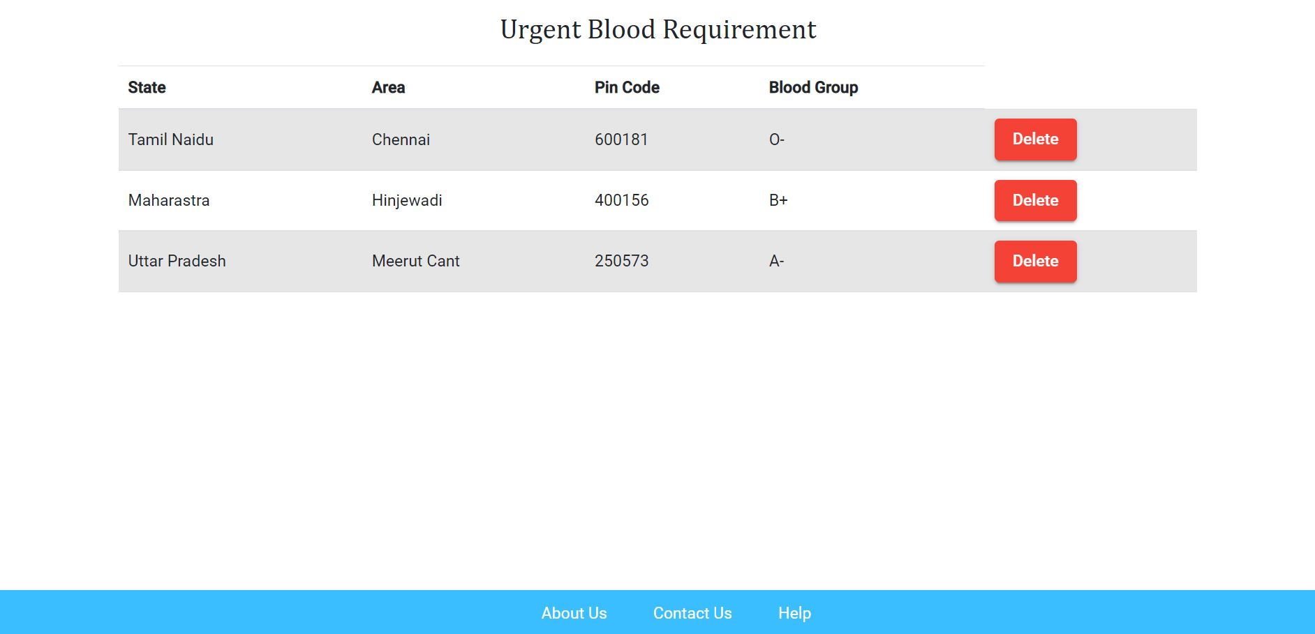 GitHub - Kaqsalu/BLOOD-BANK