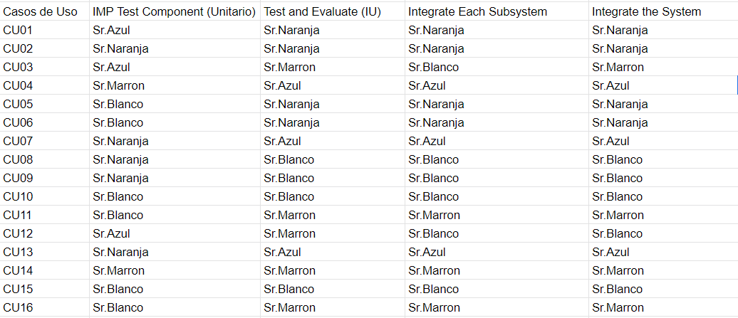 Gestión de la calidad del software - UniExtremadura/proyecto-gps-asee-2022-23-gd02 GitHub Wiki