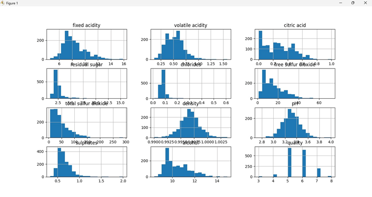 GitHub - XRiya/Wine-Quality-Prediction: In this project we are using ML ...