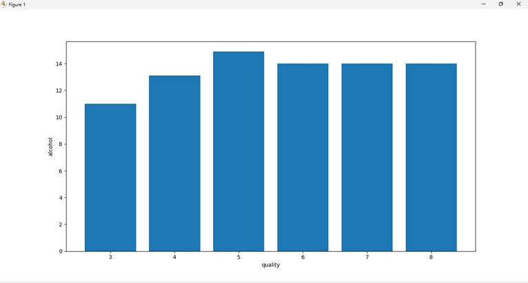 Github Xriyawine Quality Prediction In This Project We Are Using Ml