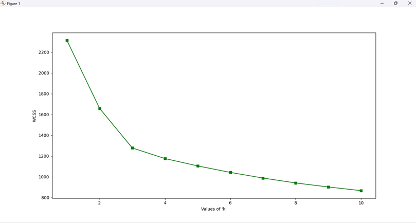 GitHub - XRiya/Wine-Quality-Prediction: In this project we are using ML ...