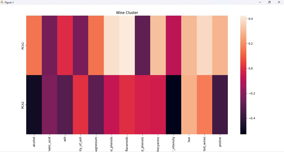 Github Xriyawine Quality Prediction In This Project We Are Using Ml