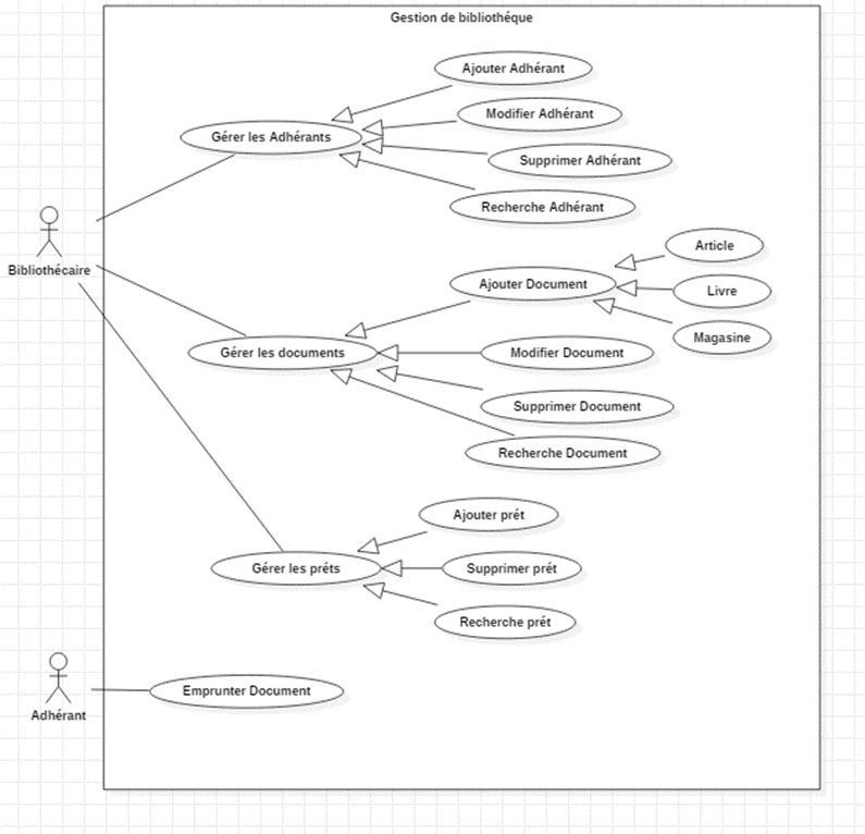 GitHub - Ghada-Smida/library-management-System