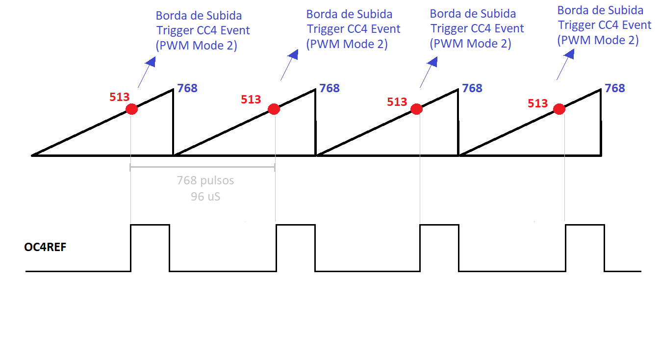 Github Bernardolima92stm32f103adcdma03 Using Adc Trigged By Tim4