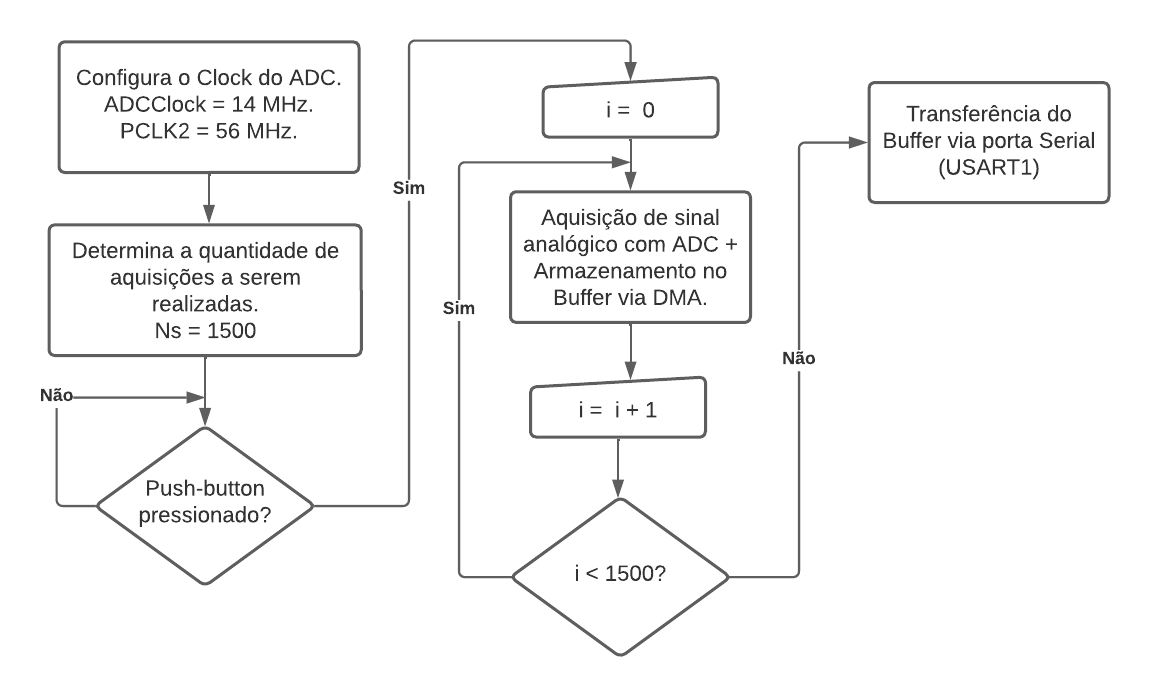 GitHub - BernardoLima92/STM32F103_DLS_Ex01: Software developed for performing DLS experiments