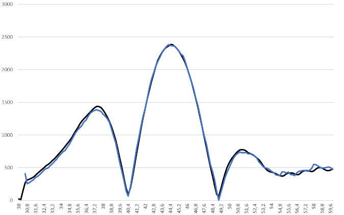 GitHub - BernardoLima92/STM32F446_Lock_in_V01: Implementation of a ...
