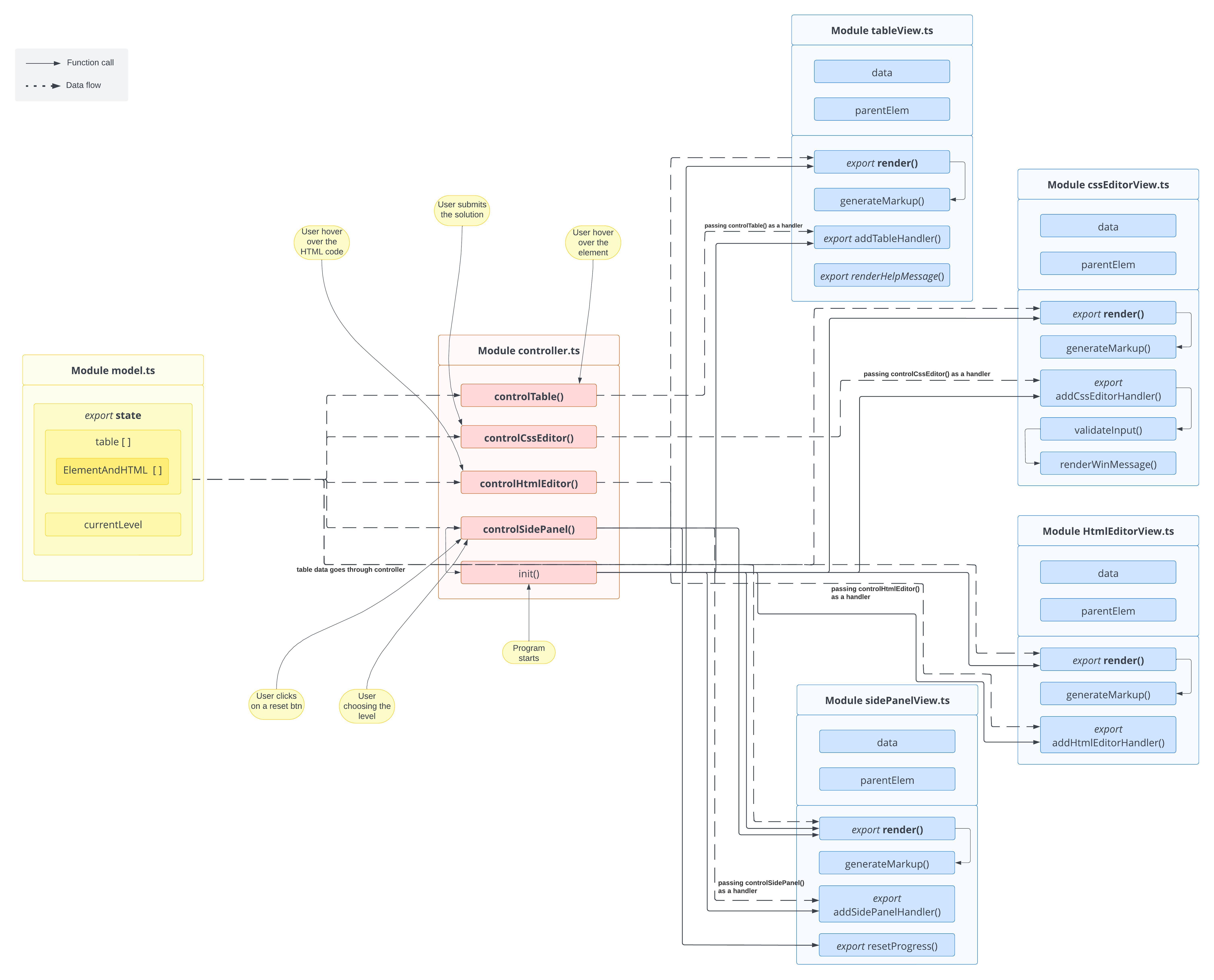 GitHub - Quiddlee/CSS-Dinner: 🍽️ CSS Dinner | RS School Task