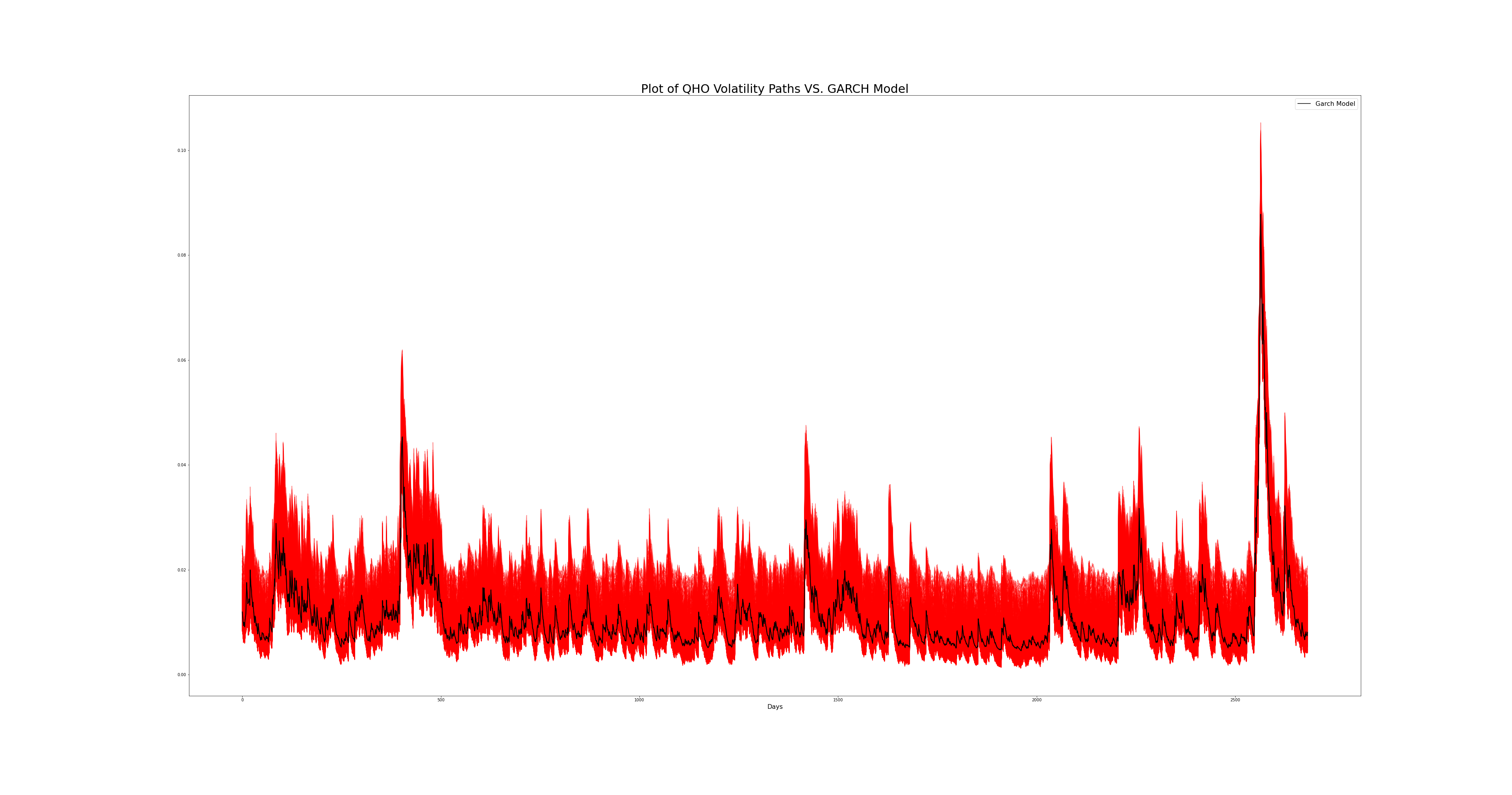 GitHub - KyleM157/HarmonicOscillatorVolitility: Model to Compare
