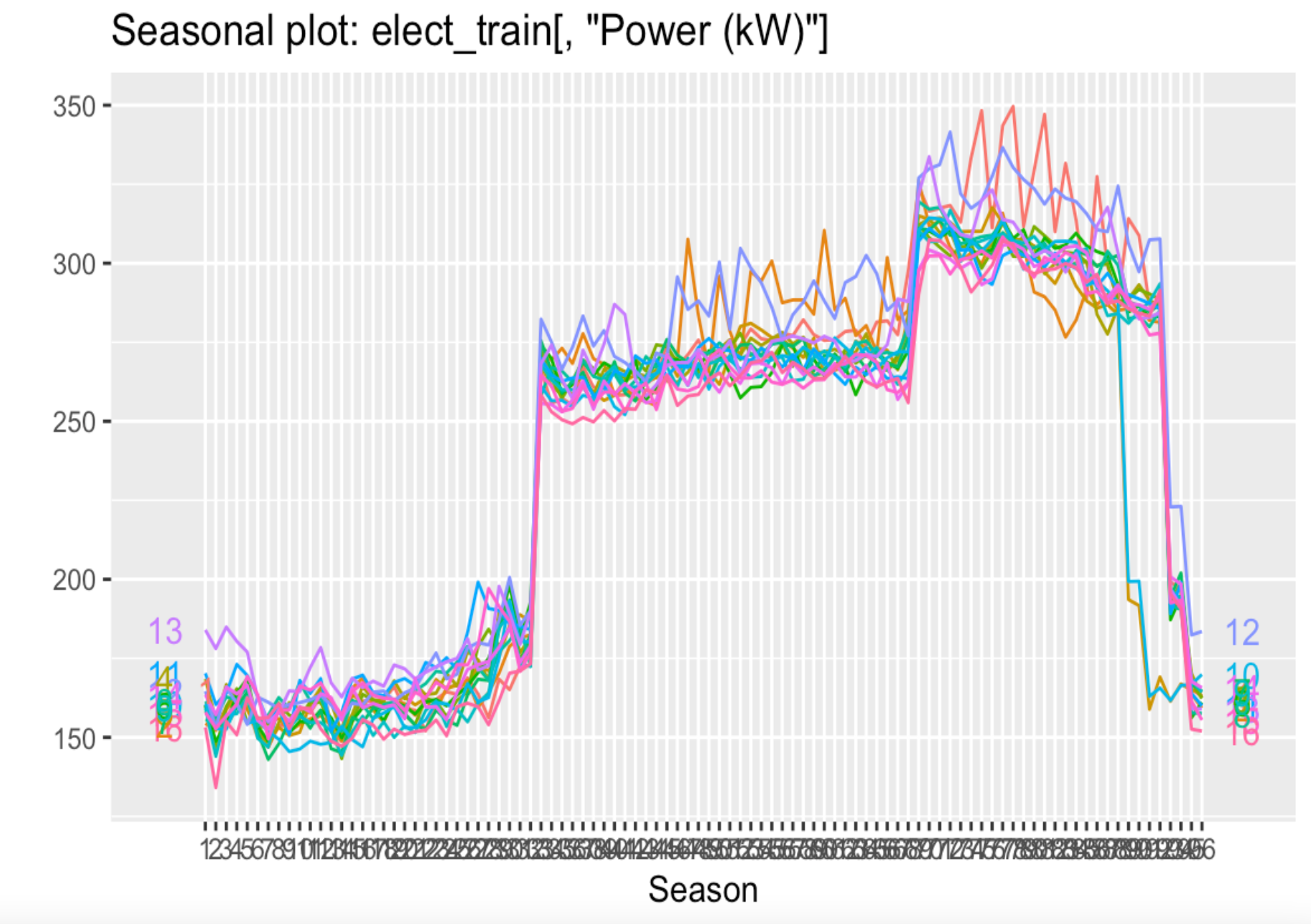 GitHub - thohoang87/Time-Series---Electricity-Consumption: Time Series ...