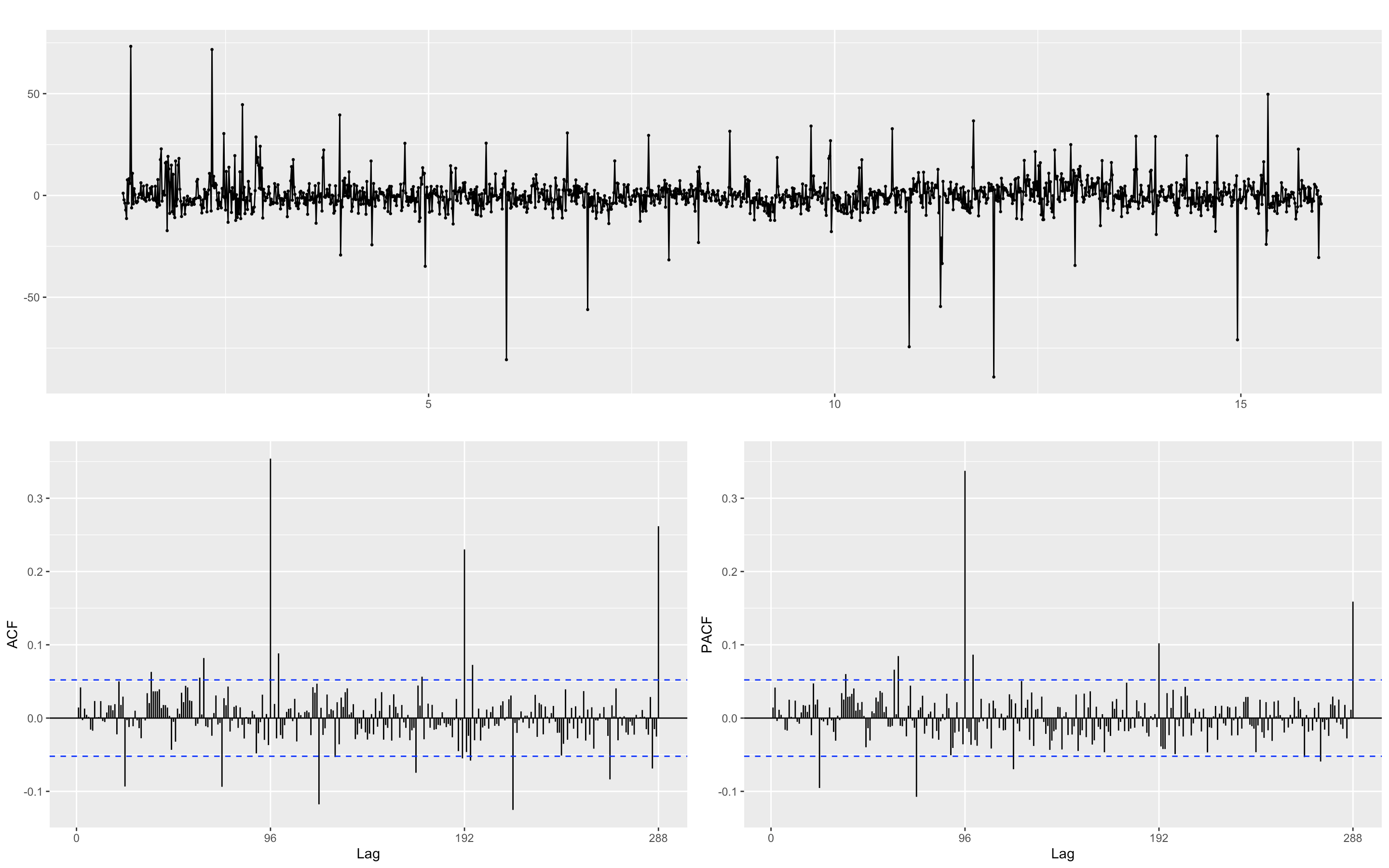 Github Thohoang87 Time Series Electricity Consumption Time Series