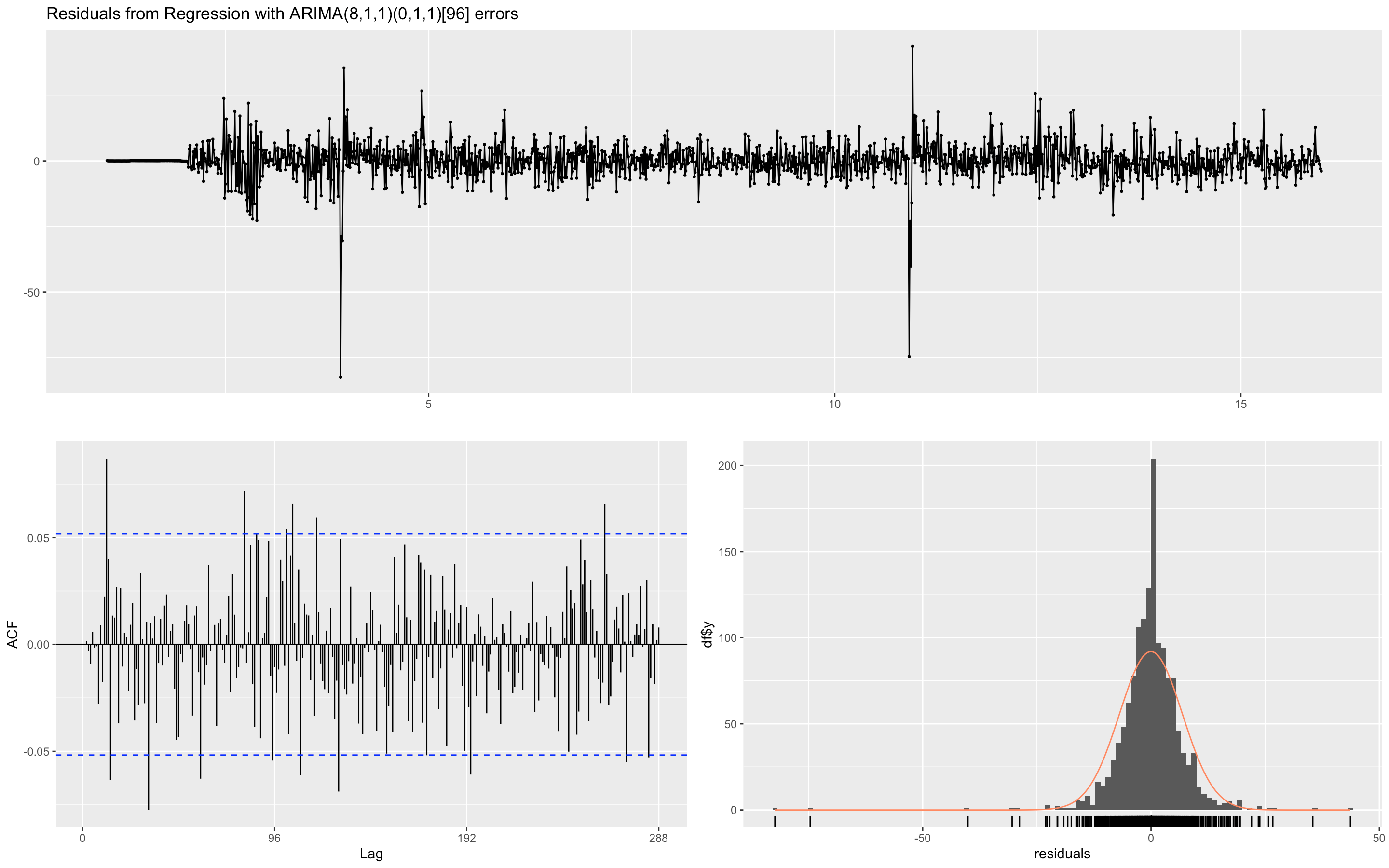 Github Thohoang87 Time Series Electricity Consumption Time Series